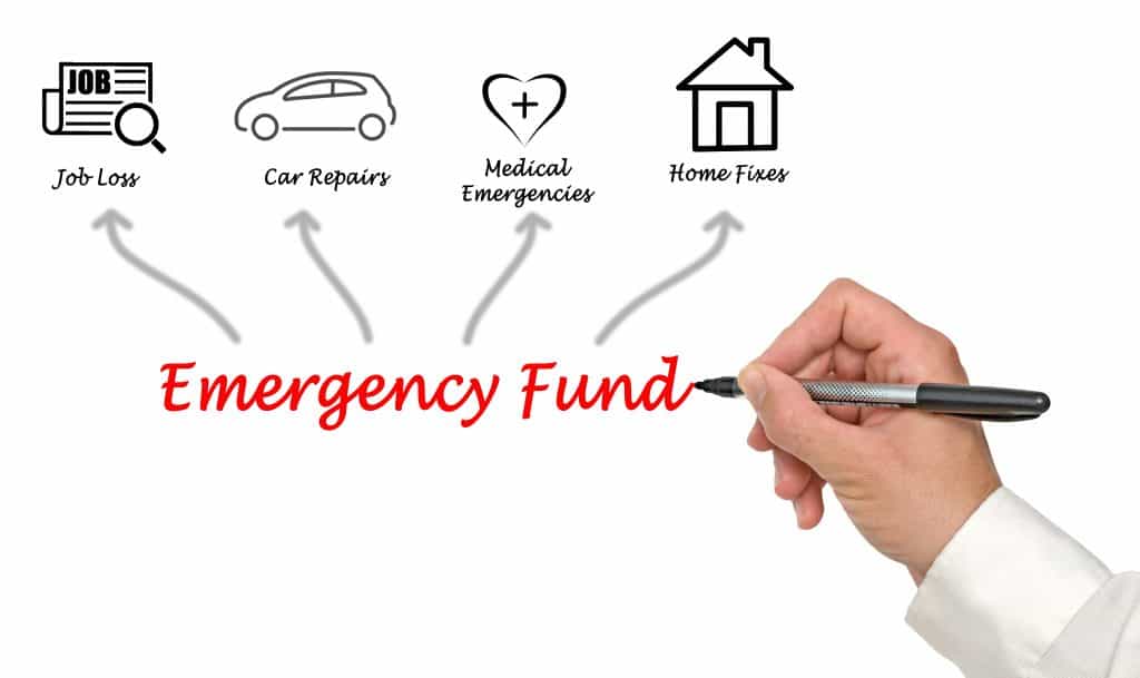 How to build an emergency fund - Living On The Cheap